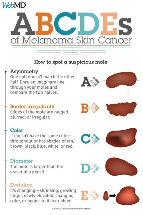 Skin Cancer Symptoms Artofit