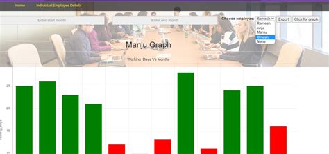 Github Pravankit Employee Attendance