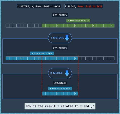 Code Examples · Tokamak Zk Evm Documentation