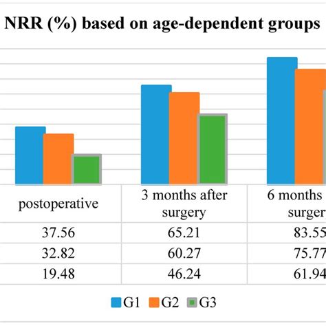 Mjoa Score Improvement Based On The Age Dependent Groups Download Scientific Diagram