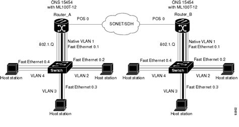 Chapter 8 Configuring VLANs