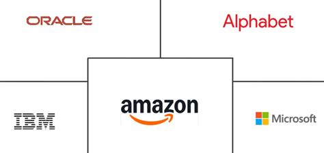 Cognitive Computing Market Size Share And 2030 Growth Trends Report