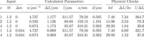 Summary Of The Physical Parameters Used In Simulations Download