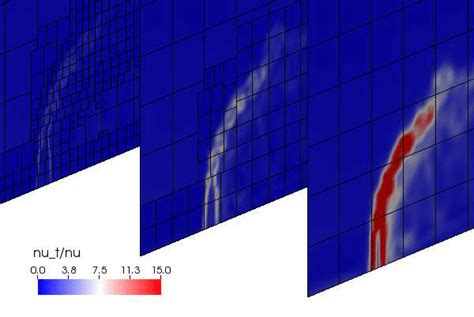 Eddy Viscosity Ratio And Vorticity Magnitude At Different Levels Of Download Scientific Diagram