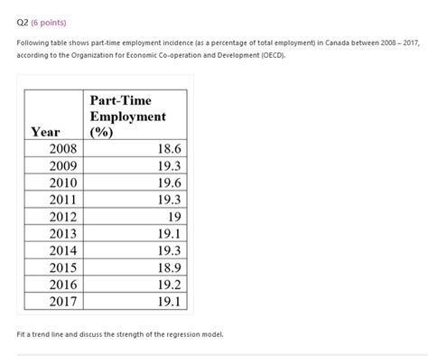 solved q2 6 ﻿points following table shows part time