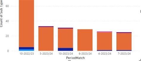 Solved Lookup Between Two Dates Microsoft Fabric Community