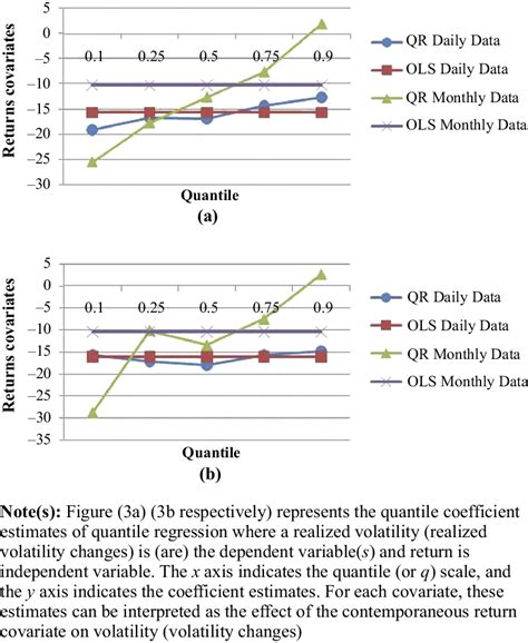 Realized Volatility Responses To Contemporaneous Returns In Terms Of Download Scientific