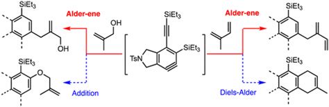 芳烃与官能化烯烃的分子间alder Ene反应的反应性和选择性organic Letters X Mol