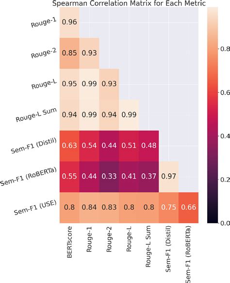 Figure 1 From Benchmarking Llms On The Semantic Overlap Summarization Task Semantic Scholar