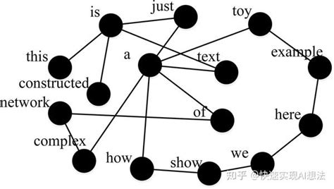 文本样本增广（4）— 基于复杂网络随机游走的过采样 知乎