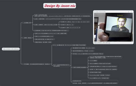 Cv之fr：基于keras框架利用训练好的hdf5模型直接进行人脸识别推理cv2自带两步检测法实现对《跑男第六季第五期》之如花视频片段或调用摄像头进行实时脸部表情识别如何使用