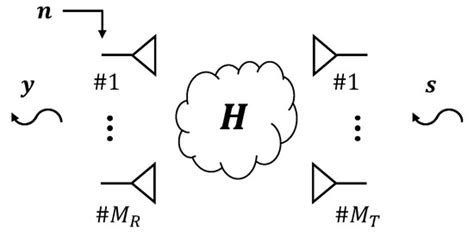 Electronics Special Issue Recent Advances In Array Antenna And