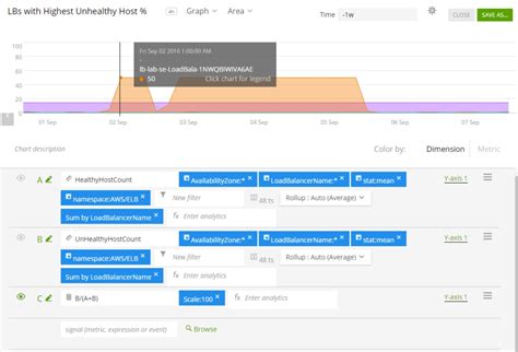 Metrics To Monitor For Aws Elb Elastic Load Balancing Splunk