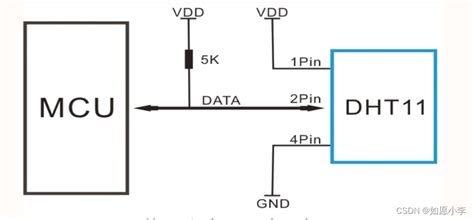 Stm32之dht11温湿度传感器 Csdn博客