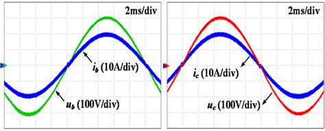 Asoka Technologies Zero Voltage Switching Sinusoidal Pulse Width Modulation Method For Three