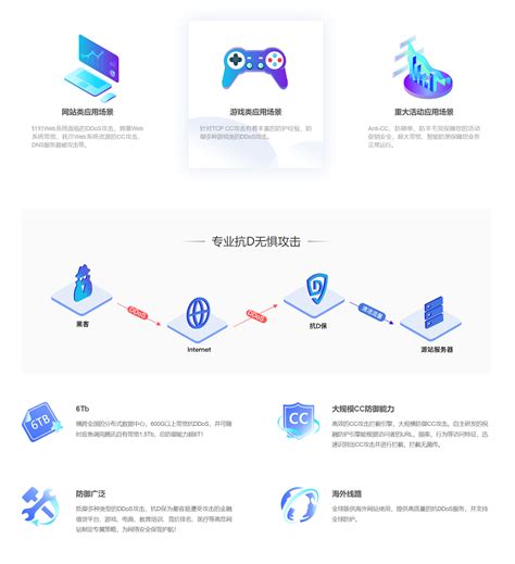 【抗d保 Ddos攻击流量清洗服务】ddos攻击防御、cc攻击防御 特大流量清洗 （超4t攻击防御宽带）【最新版】防ddos攻击 云市场 阿里云