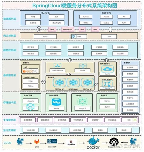 最值得收藏的架构图 知乎