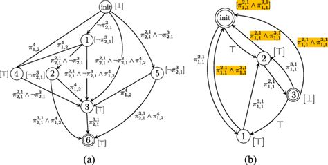Figure 1 From Temporal Logic Task Allocation In Heterogeneous