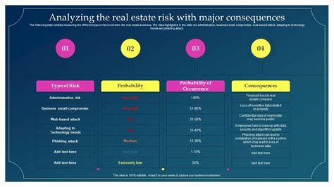 Analyzing The Real Estate Consequences Implementing Risk Mitigation Strategies For Real Ppt Slide