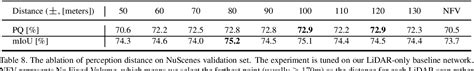 Table 8 From Lidar Camera Panoptic Segmentation Via Geometry Consistent
