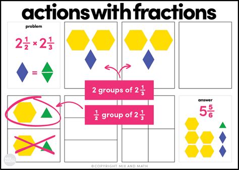 How To Teach Multiplying Fractions With Pattern Blocks — Mix And Math