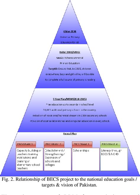 Figure 2 From Use Of Result Based Management Rbm Framework For