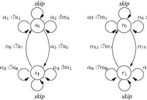 Figure B6 The Alternating Bit Protocol Download Scientific Diagram