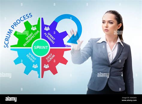 Businesswoman In The Agile Process Scrum Method Stock Photo Alamy