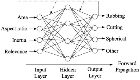 Schematic Diagram Of The Bpnn Structure Download Scientific Diagram