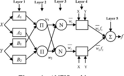 Figure 1 From Improved Radio Resource Allocation In 5g Network Using Fuzzy Logic Systems