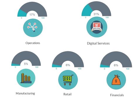 Business Model Of Infosys StudiousGuy
