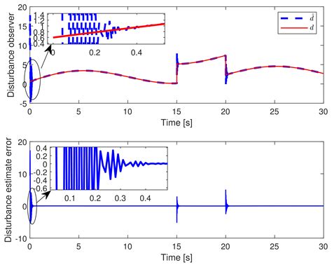 Disturbance Observer Based Terminal Sliding Mode Tracking Control For A Class Of Nonlinear Siso