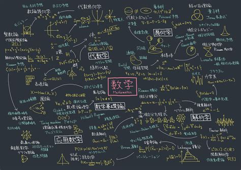 数学マニア垂涎！ 27歳現役教師が著す『数学の世界地図』が遂に登場。高校生・理系大学生も夢中になった解説で、宇宙よりも広大な数学の旅に出よう。 株式会社kadokawaのプレスリリース