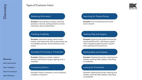 Evidence Based Idea Validation Framework Dexata