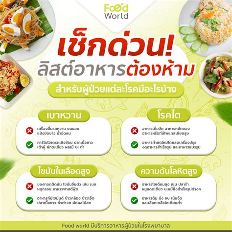 Food World เช็กด่วน Facebook
