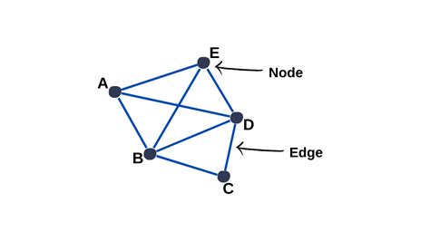 Apa Itu Algoritma Breadth First Search Pengertian Dan Cara Kerjanya