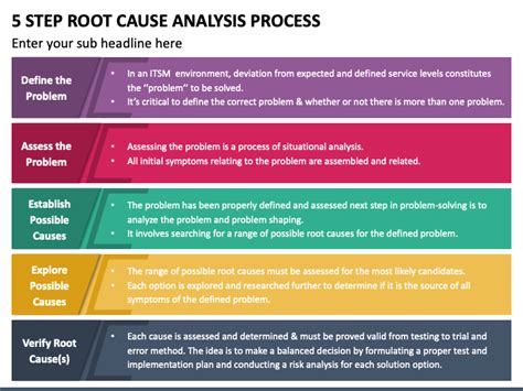 5 Step Root Cause Analysis Process PowerPoint And Google Slides