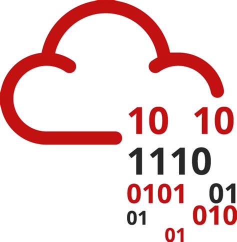 Rootme Pentest Everything