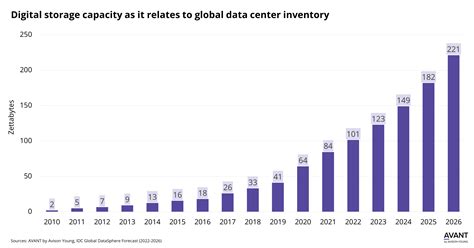 the data driven future global datasphere s rapid growth expected to