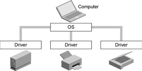 Driver Digital Remote Control Terms Matsusada Precision
