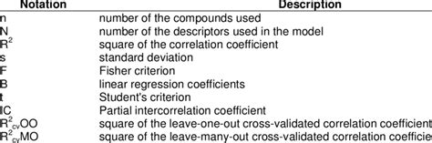 description of the statistical parameters used download table