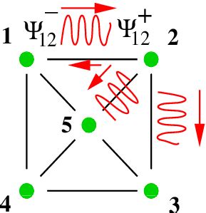 A Quantum Graph B Periodic Path On A Graph With Quantum Weights Download Scientific Diagram