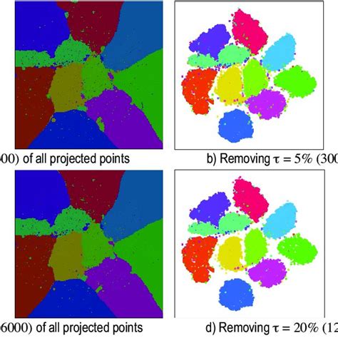 Dense Map A And Various Distance To Boundary Maps B D For Blobs Download Scientific Diagram