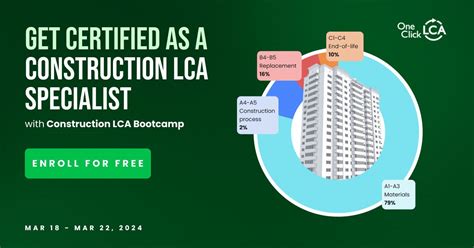 One Click Lca On Linkedin Construction Lca Bootcamp Spring 2024 One Click Lca