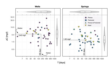 Characteristics Of Exceptional Nitrate Responses To 2003 Drought For