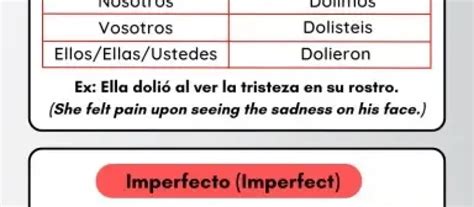 Everything You Need To Know About The Doler Conjugation In Spanish