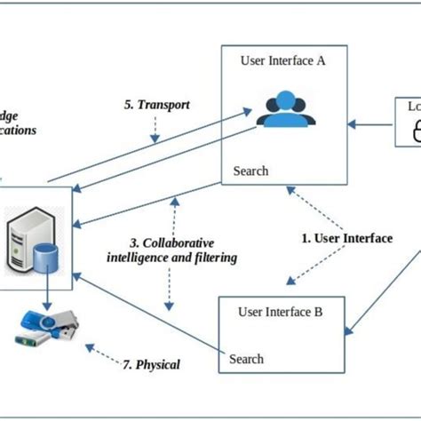 Adoption Of Kms Architectural Design 16 3 Model Design System A Use Download Scientific