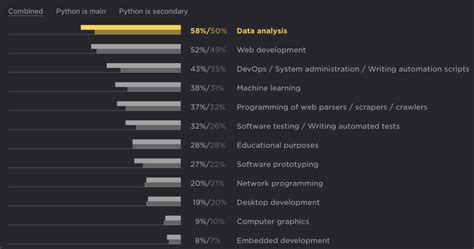 มาดขอมลวา ทำไมภาษา Python ทไดรบความนยมสง