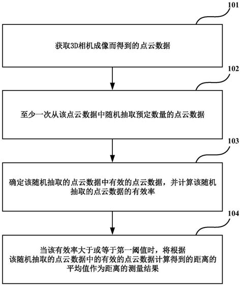 测量距离的方法电子设备和介质与流程