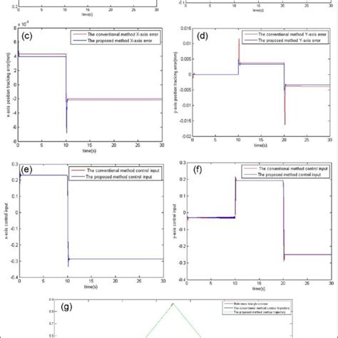 Sliding Mode Fuzzy Controller Download Scientific Diagram